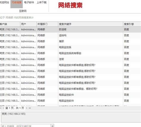 公司用什么监控电脑？这六款电脑监控软件可以实时监控电脑！ 知乎