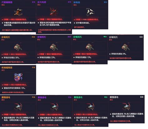 赛博朋克2077属性技能树义体的效果及属性要求整理 哔哩哔哩