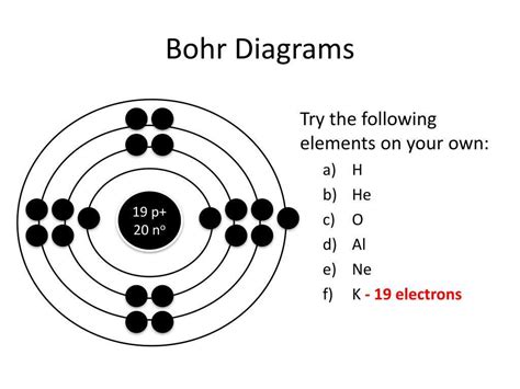 Bohr Diagram Of Silver Atomic Structure