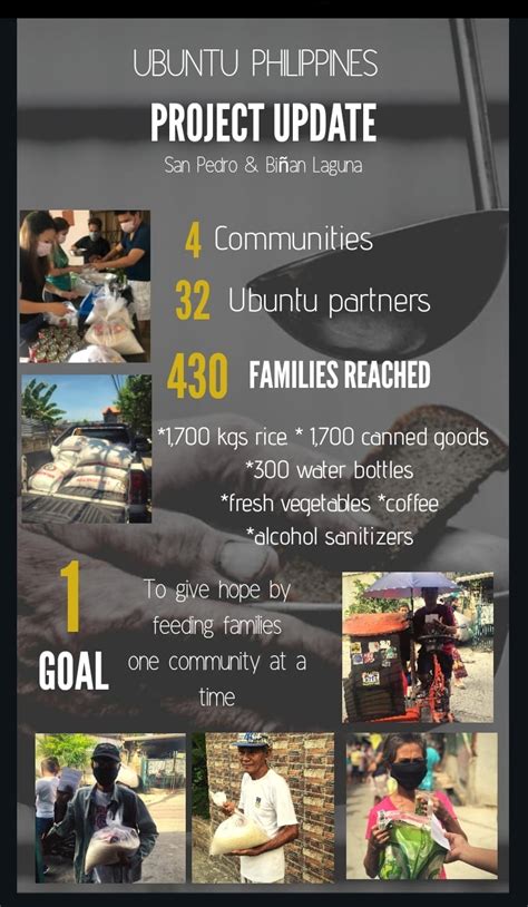 Ubuntu Philippines