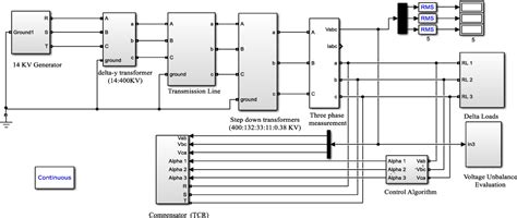 Figure 1 From Implementation Of Reactive Compensator For Voltage