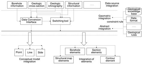Overview On The Development Of Intelligent Methods For Mineral Resource
