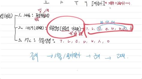 문법 강의 24 국어사2중세 국어 표기방식 모음조화 방점 ㅎ종성체언 선어말 어미 오 Youtube