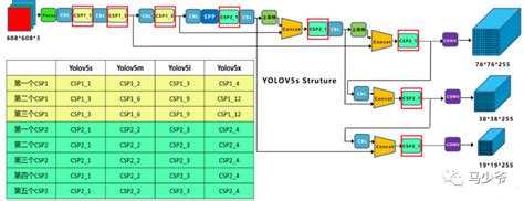Matlab算法实战应用案例精讲 【目标检测】yolov5matlab调用yolov5训练好的模型吗 Csdn博客