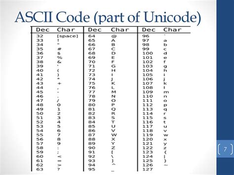 Lecture 7 Unit 1 Chatbots Python For Loops Robustness Ppt