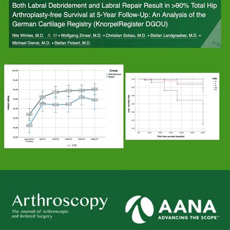 Arthroscopy Journals On Linkedin Both Labral Debridement And Labral