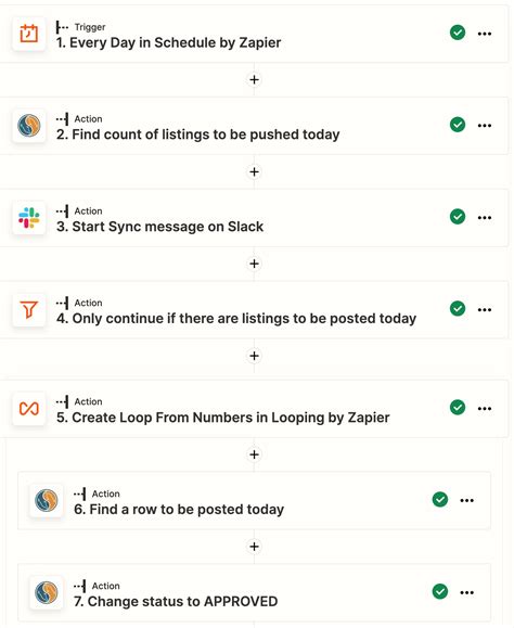 Looping By Zapier Mysql Update Record Zapier Community
