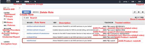 Migrating Data From Amazon Redshift To Maxcompute Alibaba Cloud Community