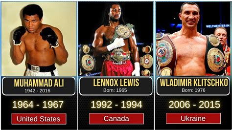 World Heavyweight Boxing Champions 1885 2023 YouTube