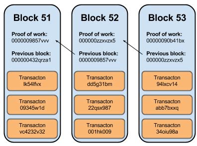 What Is Bitcoin Mining A Step By Step Guide HuffPost Life