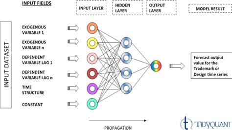 Tidyquant On Linkedin Timeseriesanalysis Curvefitting