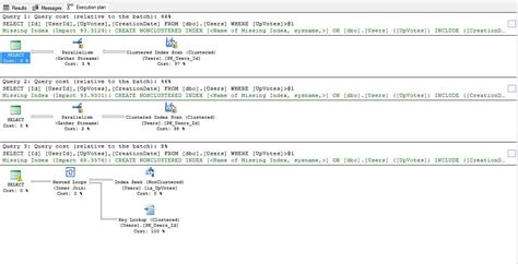 How Sql Server Thinks Indexes And Parameter Sniffing Data Mozart