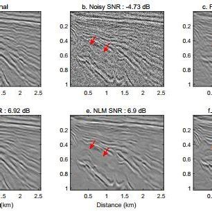 PDF Deep Learning For Denoising
