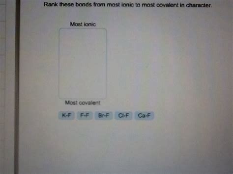 Solved Rank These Bonds From Most Ionic To Most Covalent In