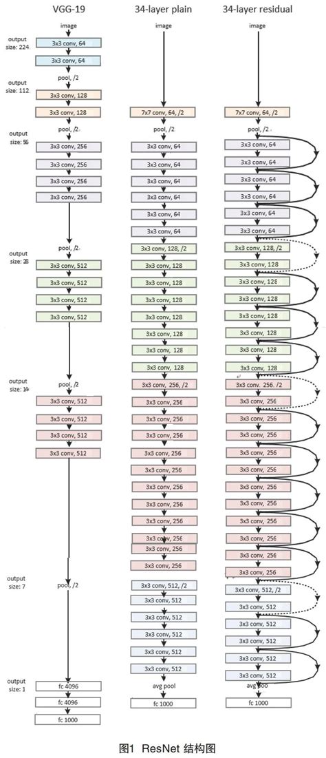 基于resnet50的人脸识别模型 参考网