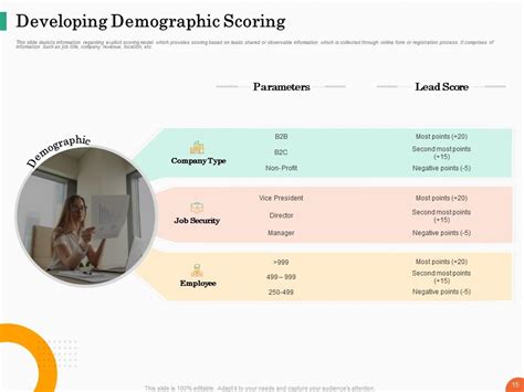 Lead Scoring Model Powerpoint Presentation Slides Presentation