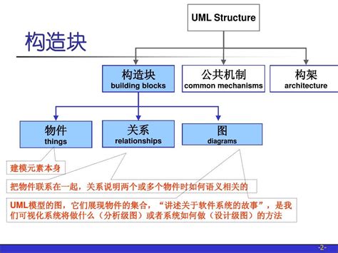 吉林大学 软件学院 uml 复习重点02 word文档在线阅读与下载 无忧文档