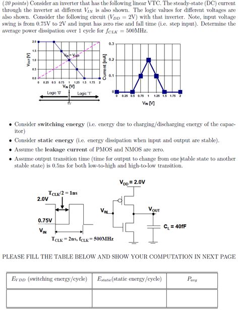 solved 20 points consider an inverter that has the