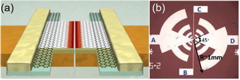 Dmaterial Thz Detectors Coupled With An Antenna A Graphene Devices Download Scientific