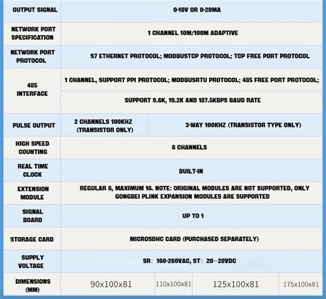S Smart Plc Controller Amsamotion