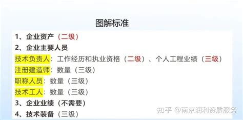 住建厅：资质有效期延续政策细则解读！！ 知乎