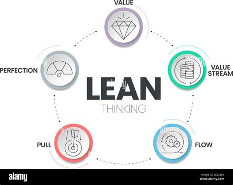 LEAN Thinking Diagram Infographic Template With Icon Has 5 Steps To