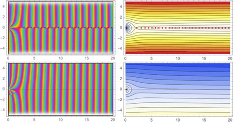 The Analytic Continuation Of The Spherical Bessel Function J L ðkrÞ Download Scientific Diagram
