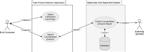The Typical Use Case Of Detection And Reporting Download Scientific Diagram