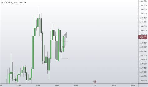 Smaema — トレードアイデアとスクリプト — Tradingview