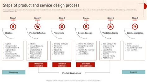 Product Service Design Operations Management PowerPoint Presentation