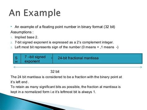 Data Representation And Arithmetic Algorithms