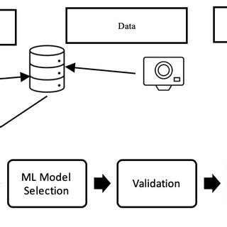 AI ML Influence Model Download Scientific Diagram