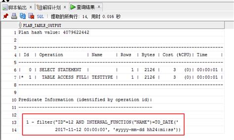 Oracle隐式类型转换 Ziyangzhou 博客园