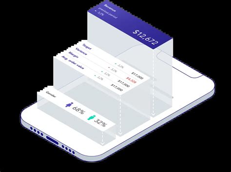 Bi Partner For Snowflake Api First For Real Time Data Gooddata