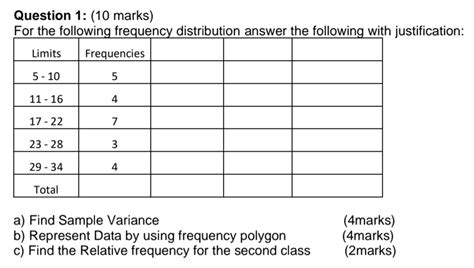 Solved Question 1: (10 ﻿marks)For the following frequency | Chegg.com