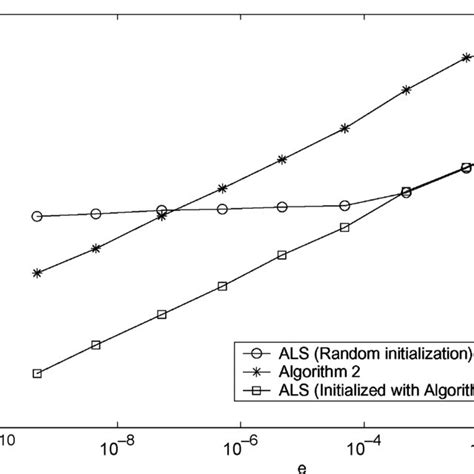 Nmse In The Noisy Case Download Scientific Diagram