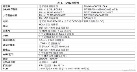 nxp i mx8系列平台开发讲解 1 3 i mx8m 官方介绍 i mx8 vpu csdn博客