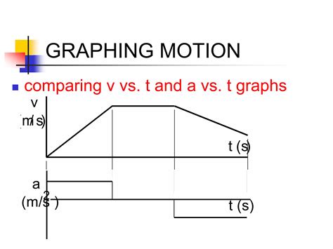 physics unit 1 kinematics ppt physics science