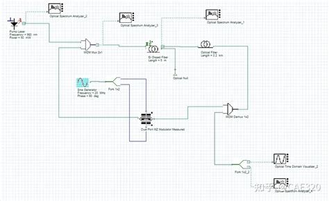 基于光纤环形激光器的optisystem仿真及其传感应用dpmzm结构optisystem Csdn博客