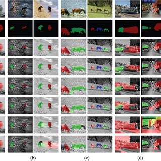 Pdf Weakly Supervised Instance Co Segmentation Via Tensor Based