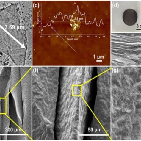 The Characterizations Of Mxene Dispersion And Flexible Mxene Films A