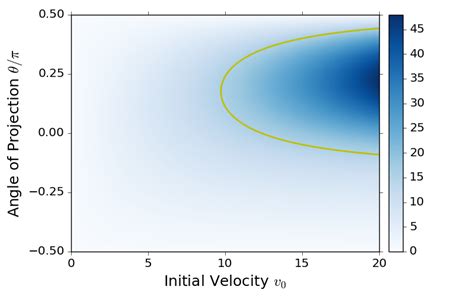 Python Export Pandas Dataframe To A Nested Dictionary From Multiple