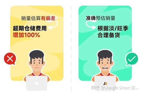 危险！不准确的选品数据，原来会让你踩下这些大坑！ 知乎