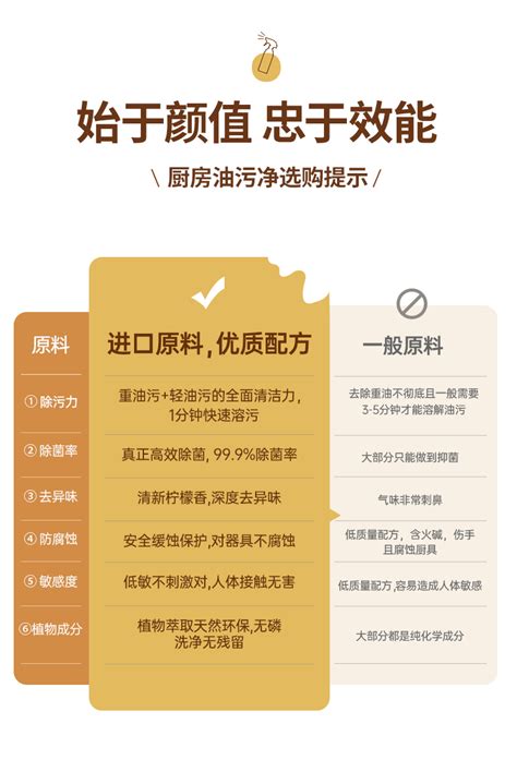 水卫仕厨房重油污净浴室清洁剂多功能清洗喷雾剂水卫士官方旗舰店 阿里巴巴