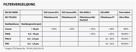Brink Pure Induct Extra Krachtig Filter Maakt Voor Elke Ademhaling