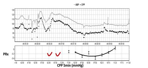 HRes FittedCurve