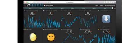 Raspberry Pi Sense HAT Super Weather Dashboard Raspberry Pi Raspberry Arduino Projects