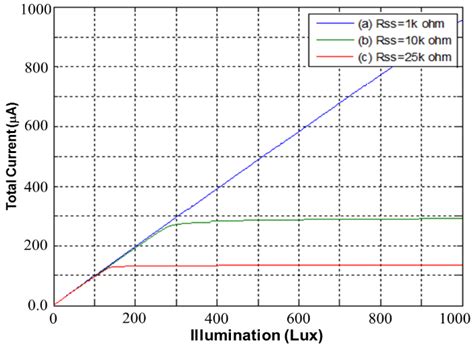 Photoelectric Sensor Light On Dark Shelly Lighting