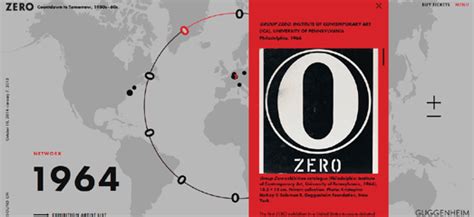 Maps Mania The Art History Of Zero