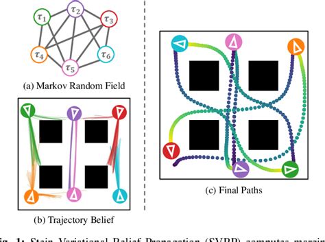 Stein Variational Belief Propagation For Decentralized Multi Robot